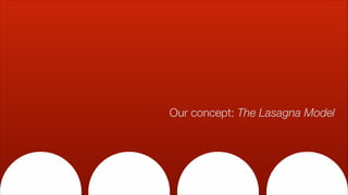 TZBZ I E&I Ecosystems | PDF | Startups | Business