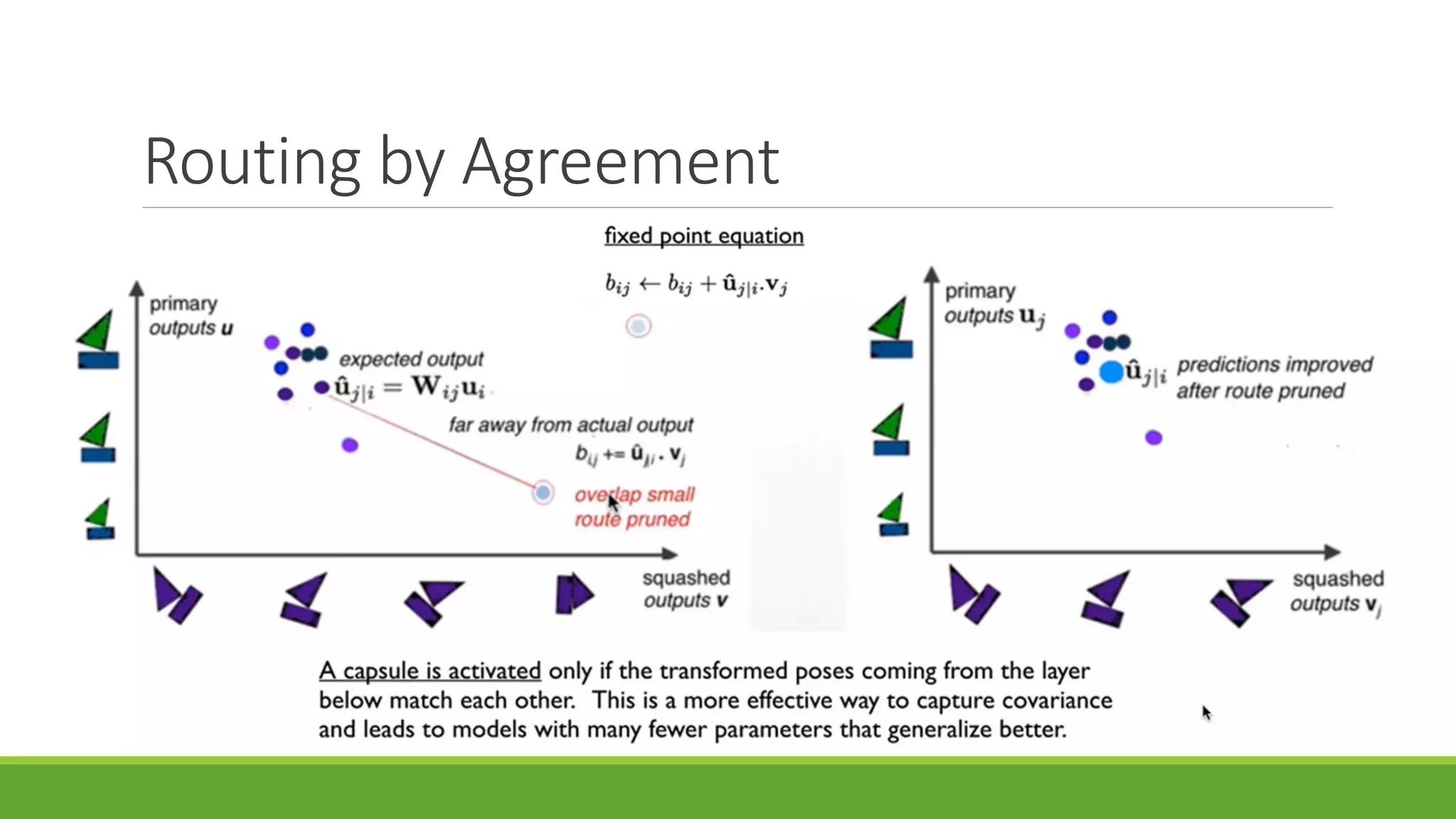 Capsules Neural Network: Basics | PDF