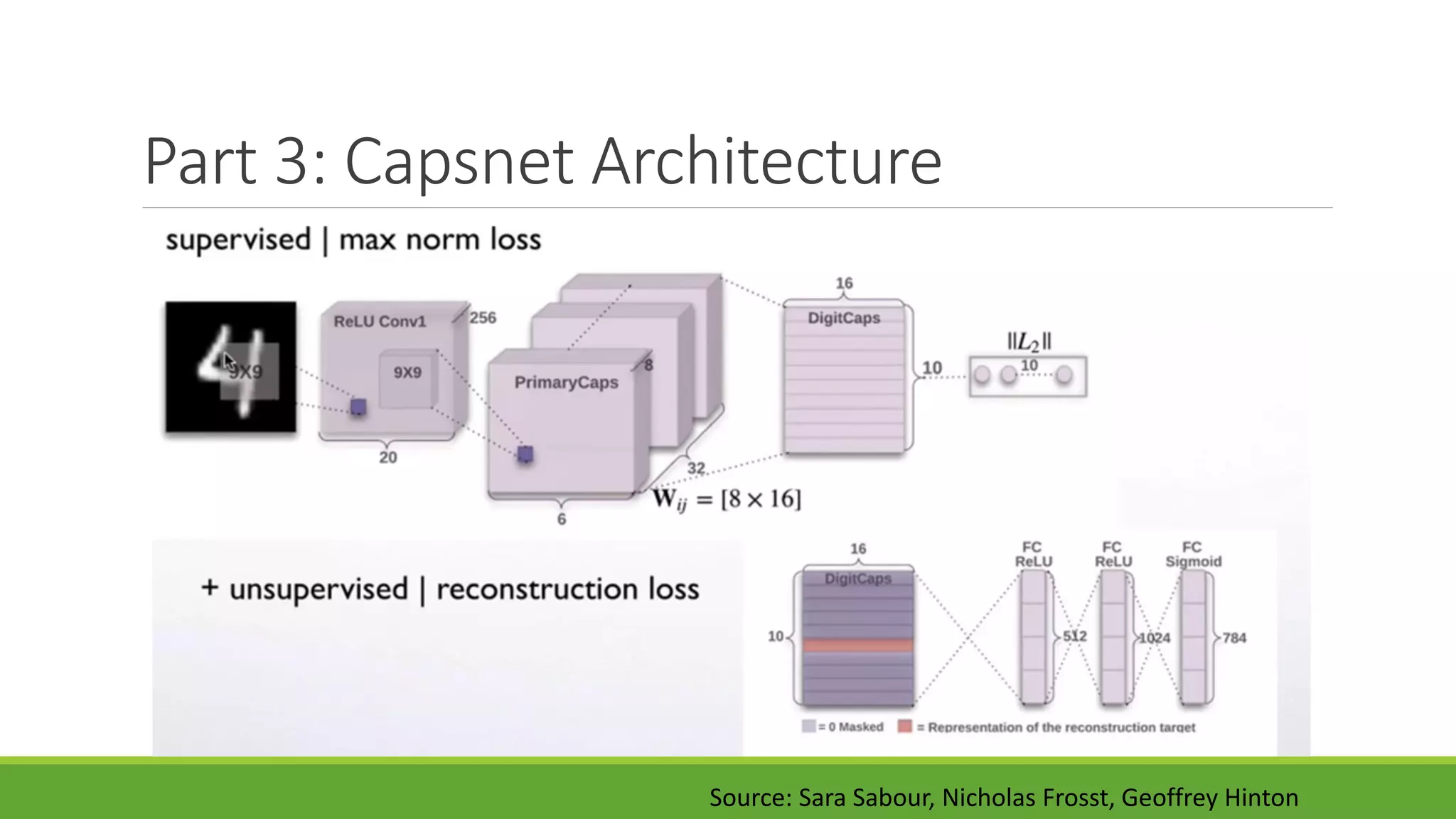 Capsules Neural Network: Basics | PDF