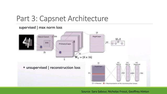 Capsules Neural Network: Basics | PDF | Free Download