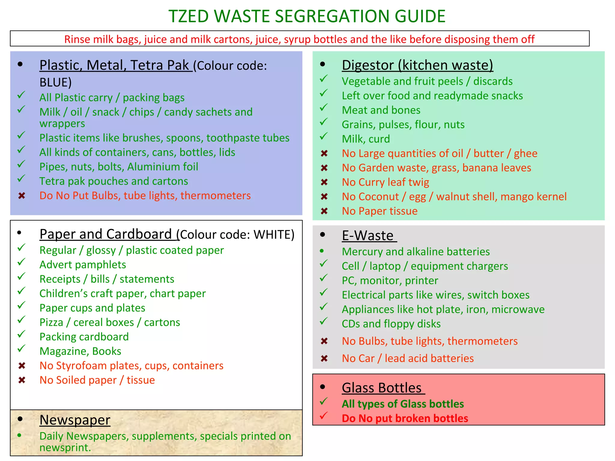 TZed waste management | PPT