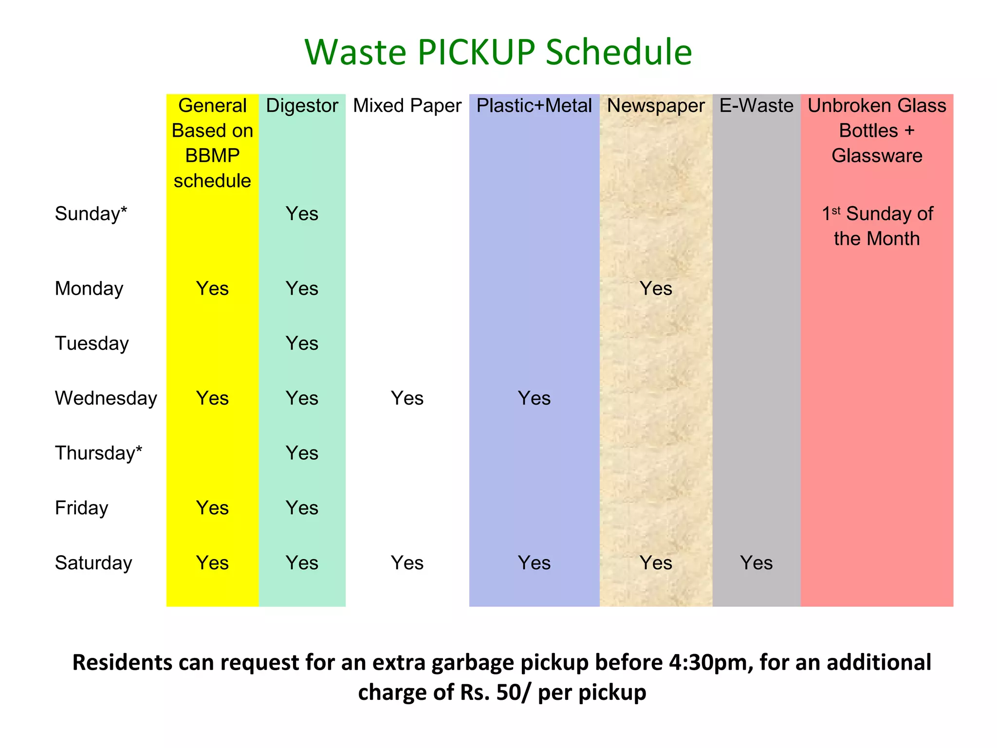 TZed waste management | PPT