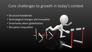 Technological Progress and Global Competitiveness | PPTX