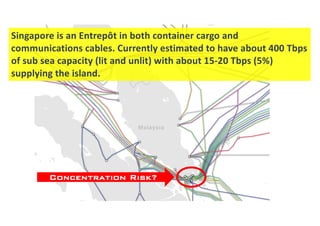 A New Route for Submarine Cables | PDF