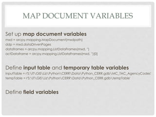 Python and the CERR Challenge Process | PDF