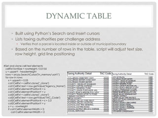 Python and the CERR Challenge Process | PPT