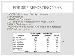 Python and the CERR Challenge Process | PDF