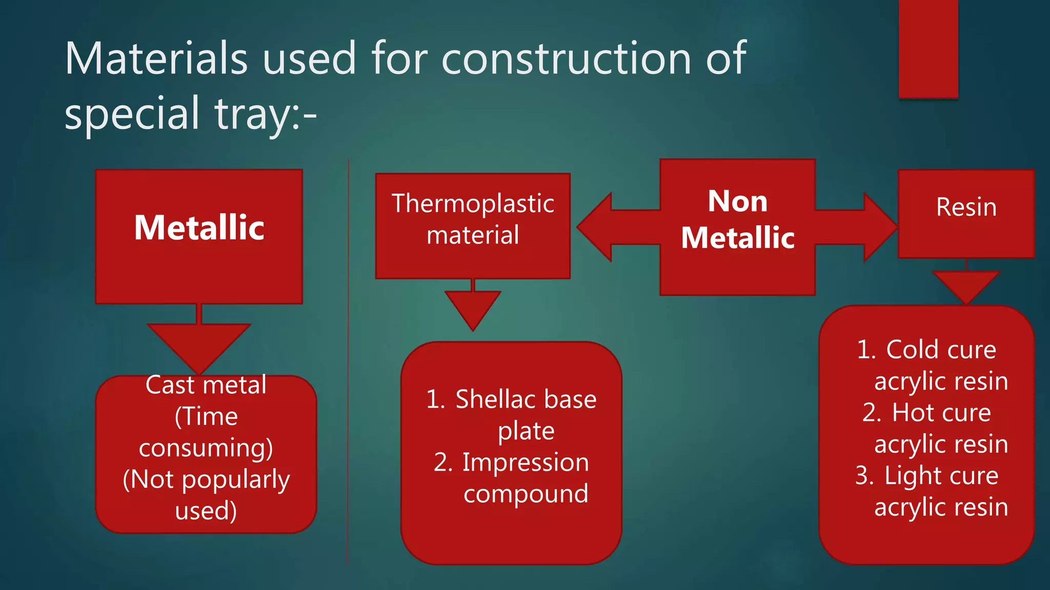 Special tray prosthodontics | PPTX