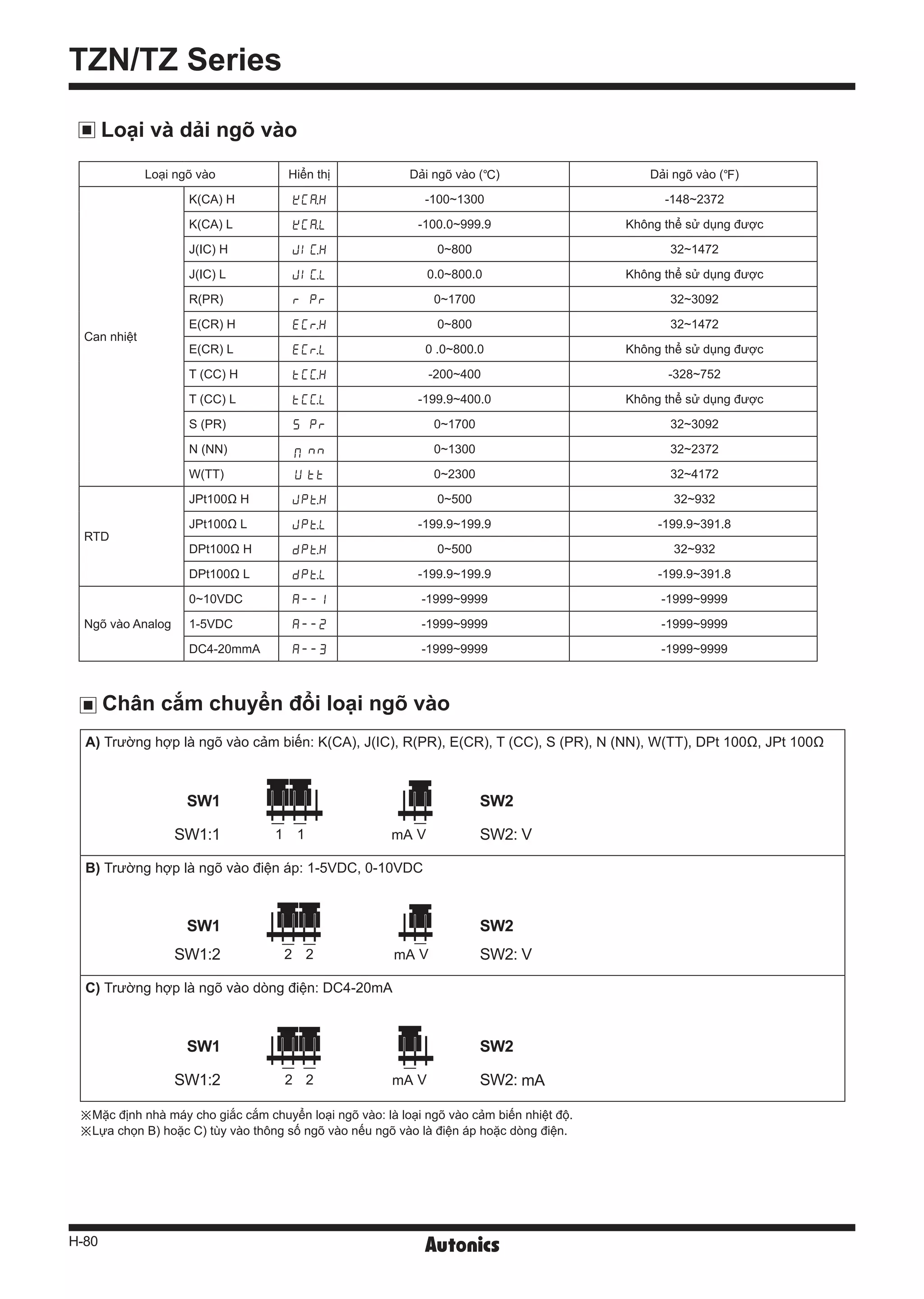 Catalog Temperature Controller TZN/ TZ series Autonics - Beeteco | PDF