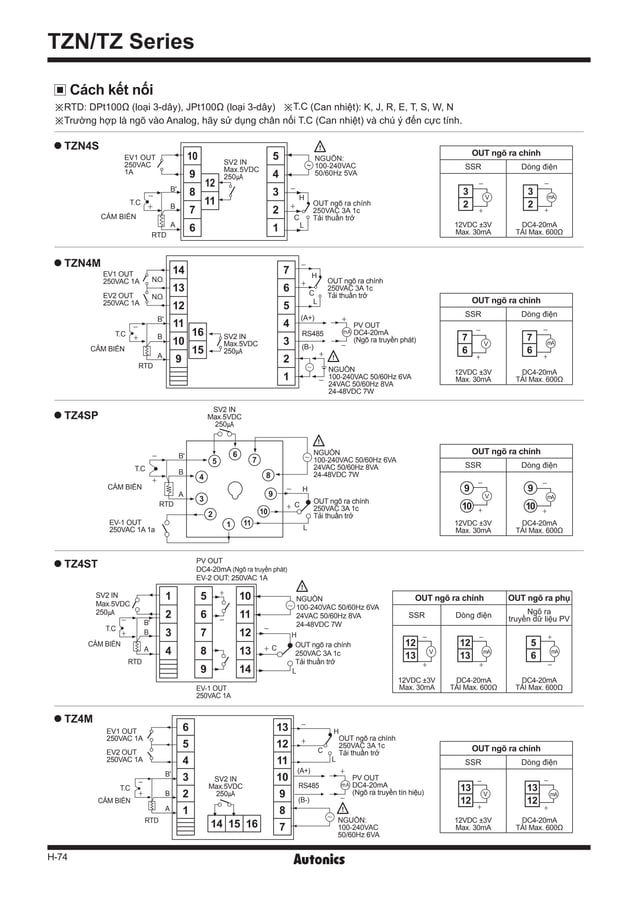 Catalog Temperature Controller TZN/ TZ series Autonics - Beeteco | PDF