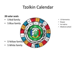 Tzolkin application to the human body | PPTX