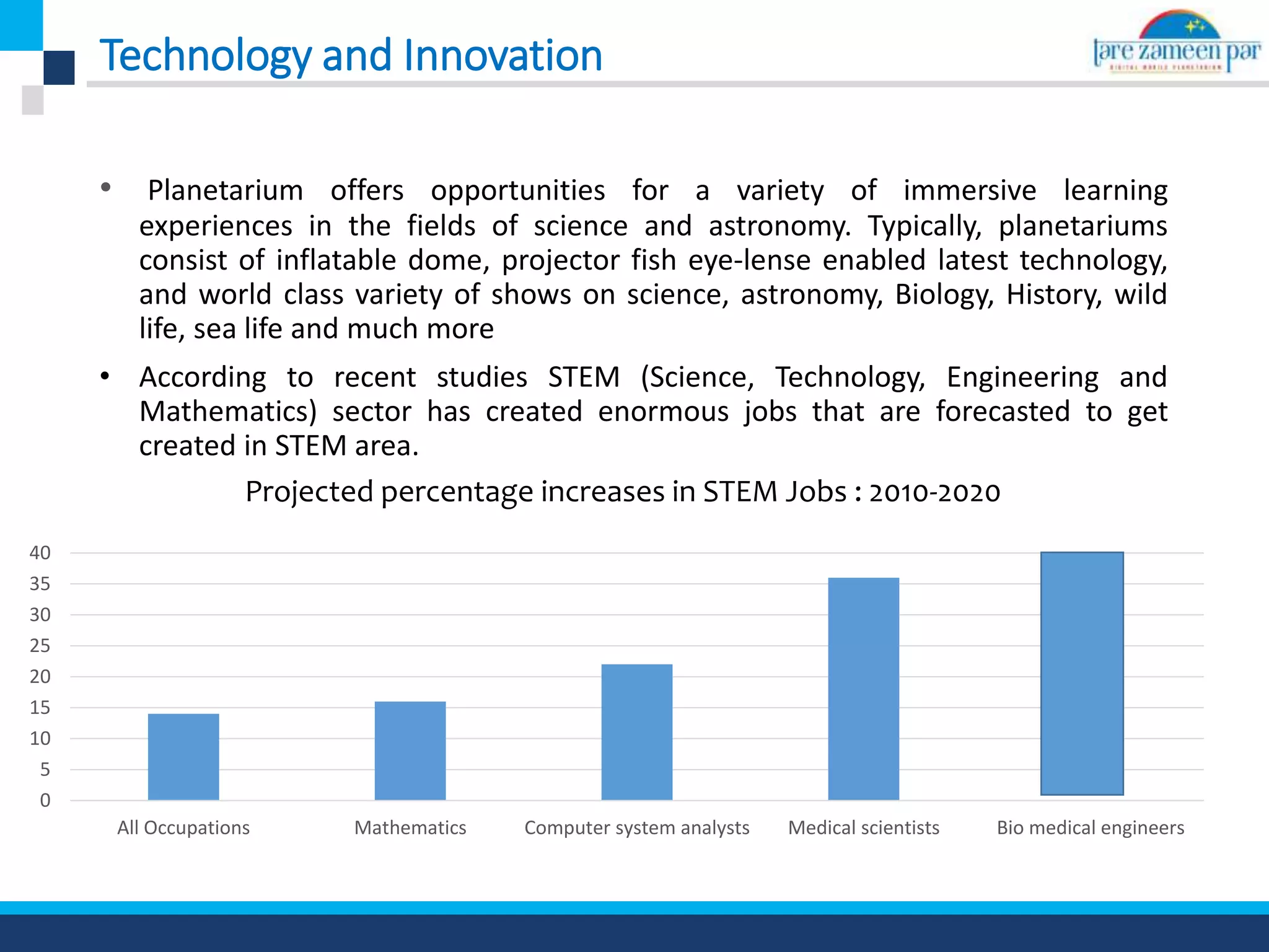 STEM learning through Immersive learning tools | PPT