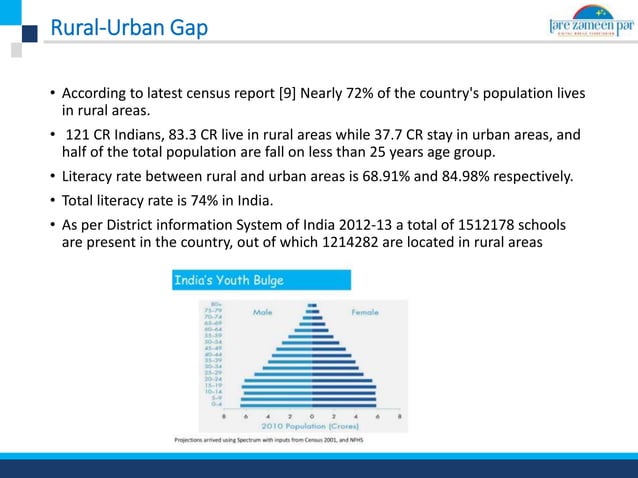 STEM learning through Immersive learning tools | PPT