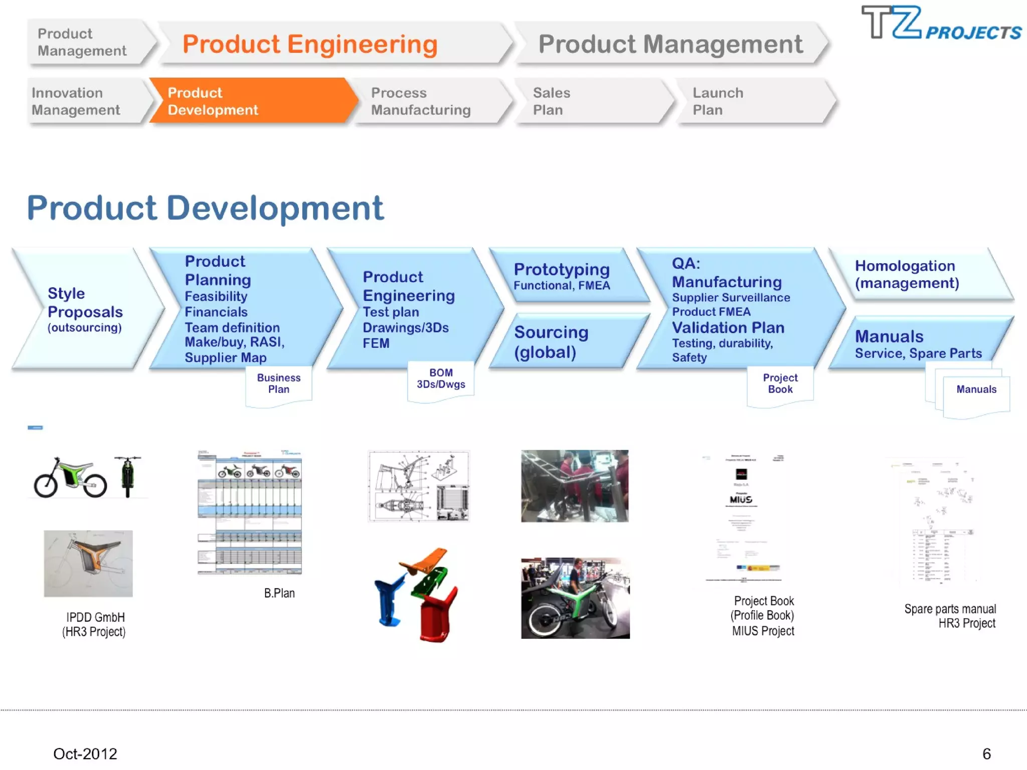 TZ projects | PPT