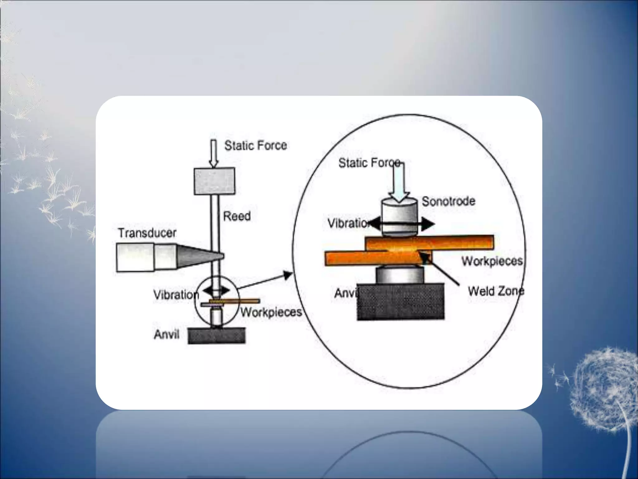 Solid state-welding mp | PPTX