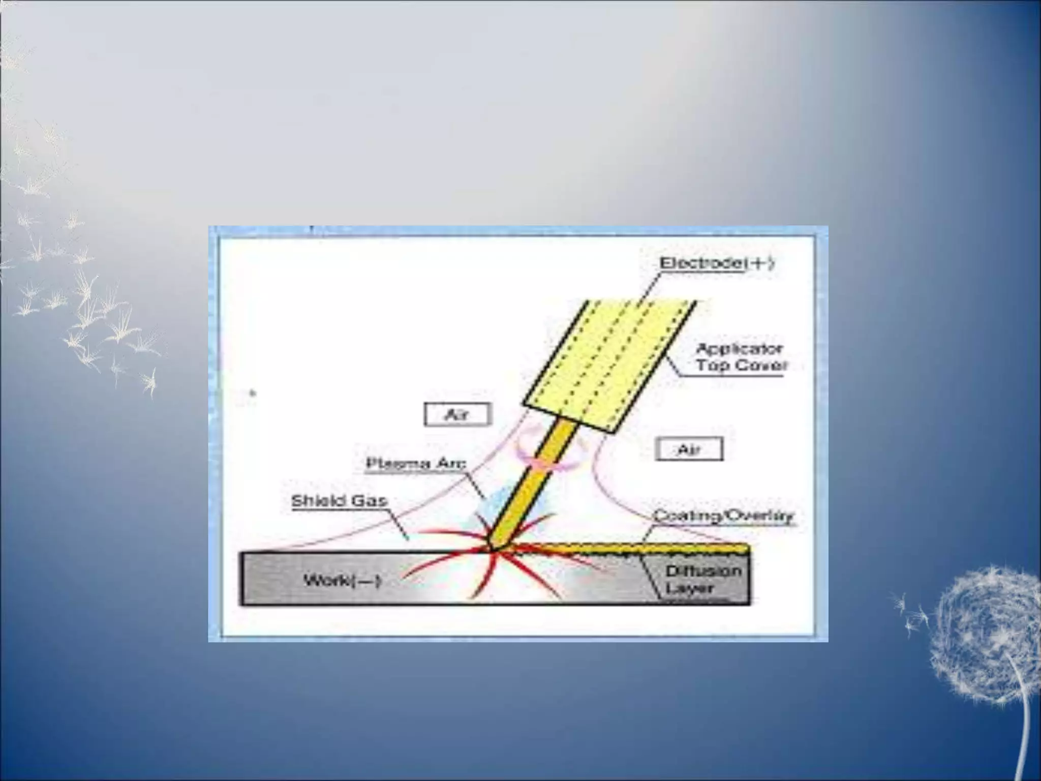 Solid state-welding mp | PPTX
