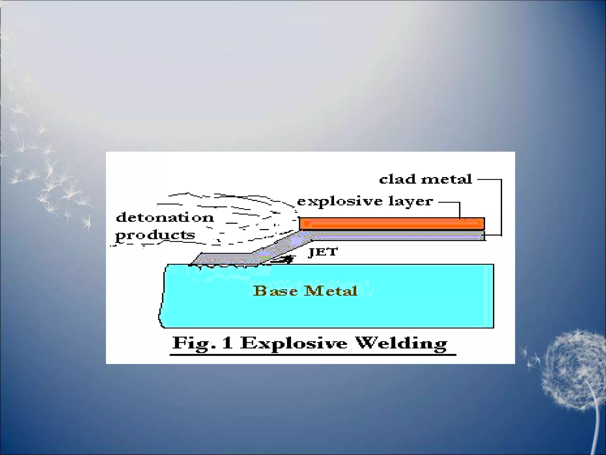 Solid state-welding mp | PPTX