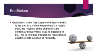 Tzvetan Todorov | ODP | Drama | Genres