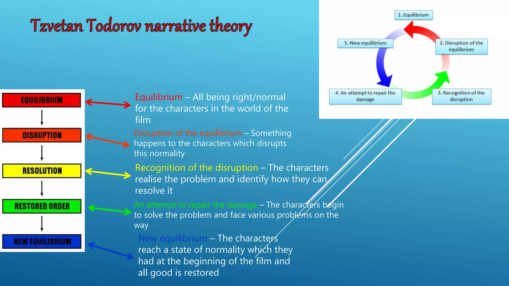 Tzvetan todorov | PPT