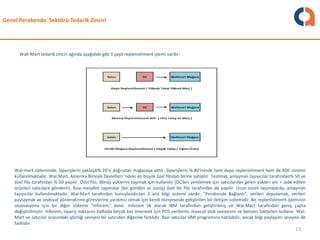 TEDARİK ZİNCİRİ YÖNETİMİ _ 6 sektörde En İyi Uygulama Örnekleri | PPTX