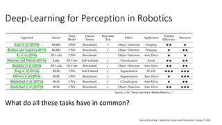 Challenges in Perception for Learning, Cognition and Control Approaches | PDF | Robotics ...