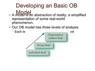 U 1.3 ob bba-ii ob models | PPTX