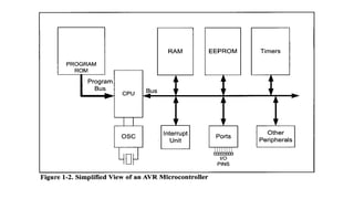 AVR Microcontroller-Introduction, Features | PPTX | Programming Languages | Computing