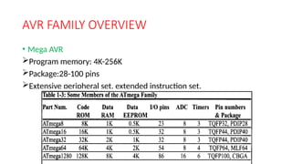 AVR Microcontroller-Introduction, Features | PPTX | Programming Languages | Computing