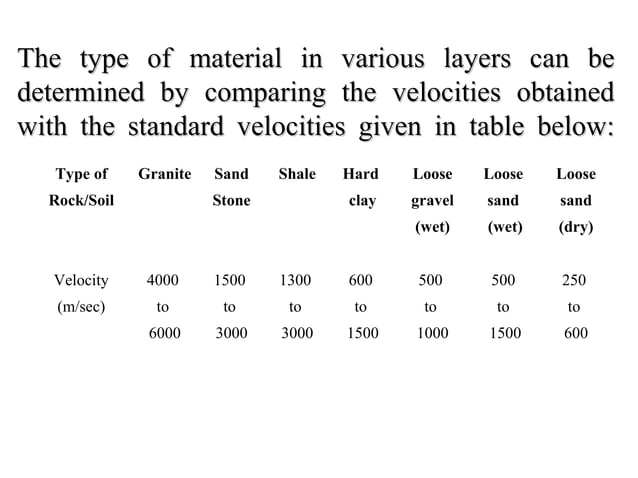 Geophysical methods of soil/Foundation testing | PPT