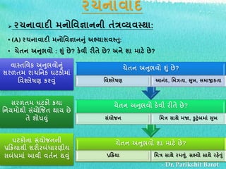 U 1 - Structuralism in Psychology | PPTX