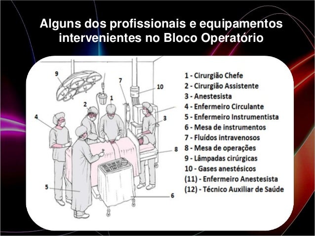 U.27 - Bloco Operatório