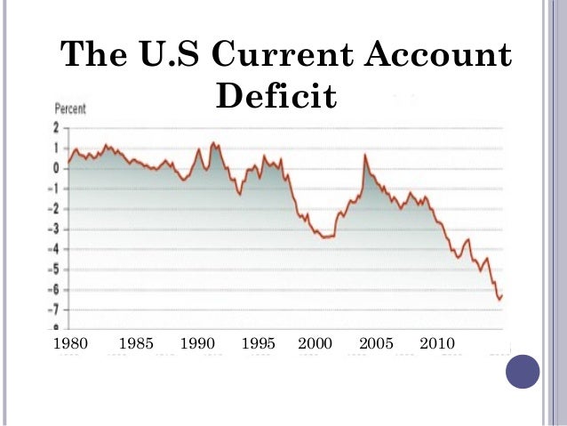 U.S current account deficit