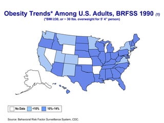 CDC U.S. Obesity Trends Maps,1999-2009 | PDF