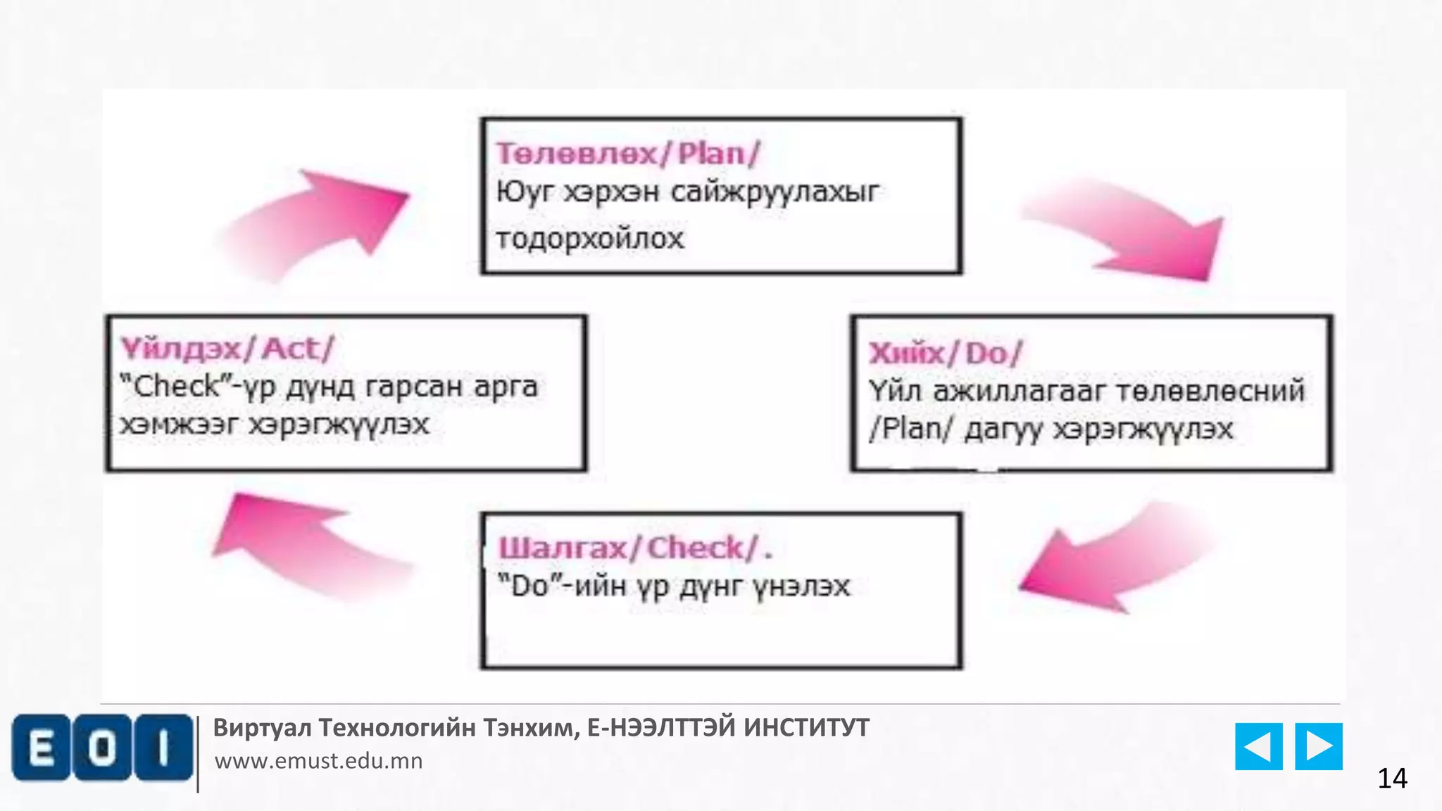 U.it101-lecture-13 | PPT