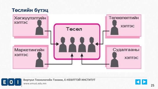 U.it101-lecture-13 | PPT