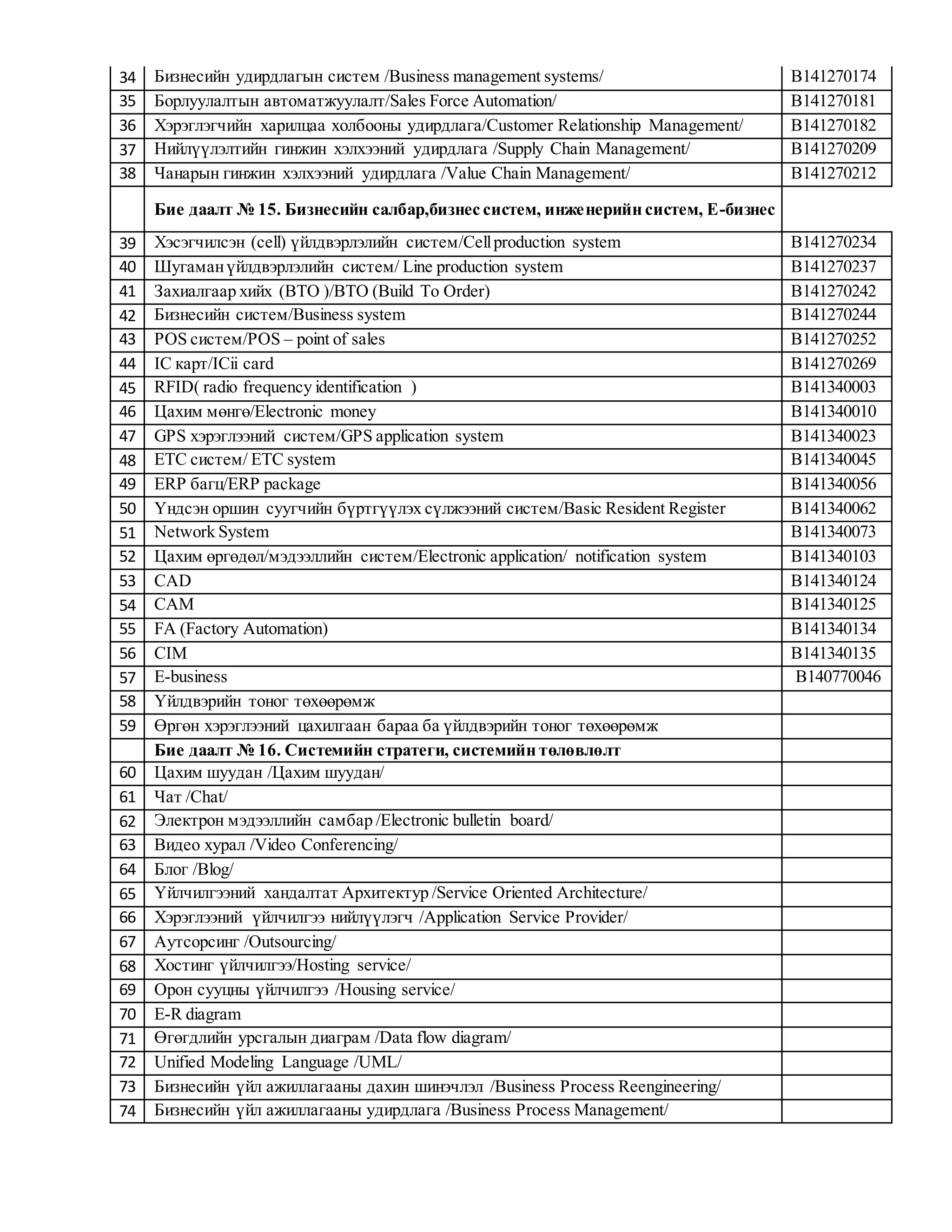 U.it101 bie daalt 3 | DOCX