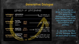 Roanoke's U.Lab Hub - Session 2 (Co-initiating) | PPT