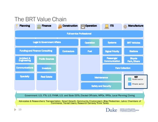 U.S. Bus Rapid Transit: 10 High-Quality Features and the Value Chain