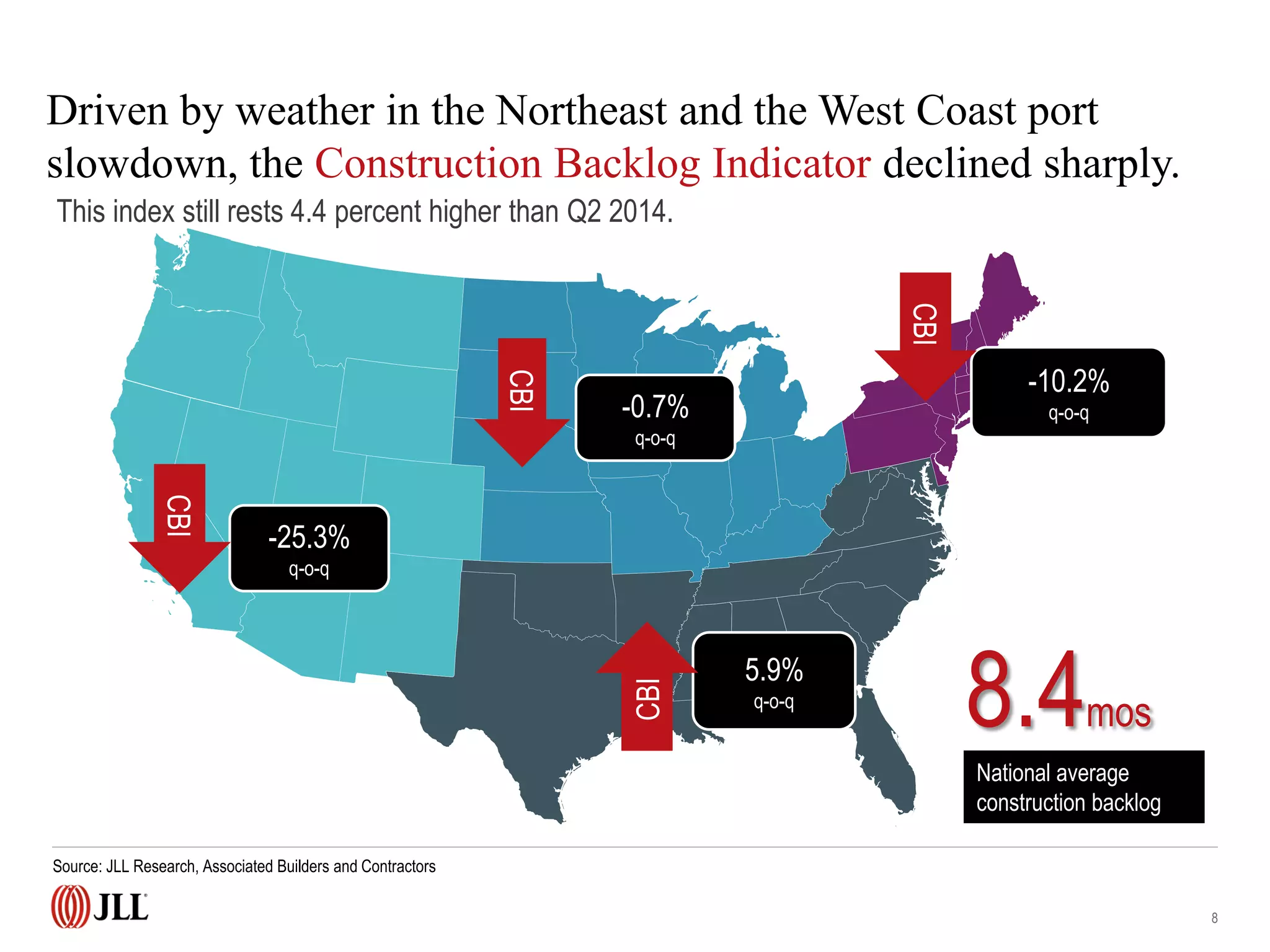 US Construction Trends | PDF