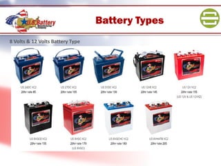 U.S. Battery Manufacturing Company - World Famous Battery - UAE, Oman ...