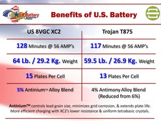 U.S. Battery Manufacturing Company - World Famous Battery - UAE, Oman ...