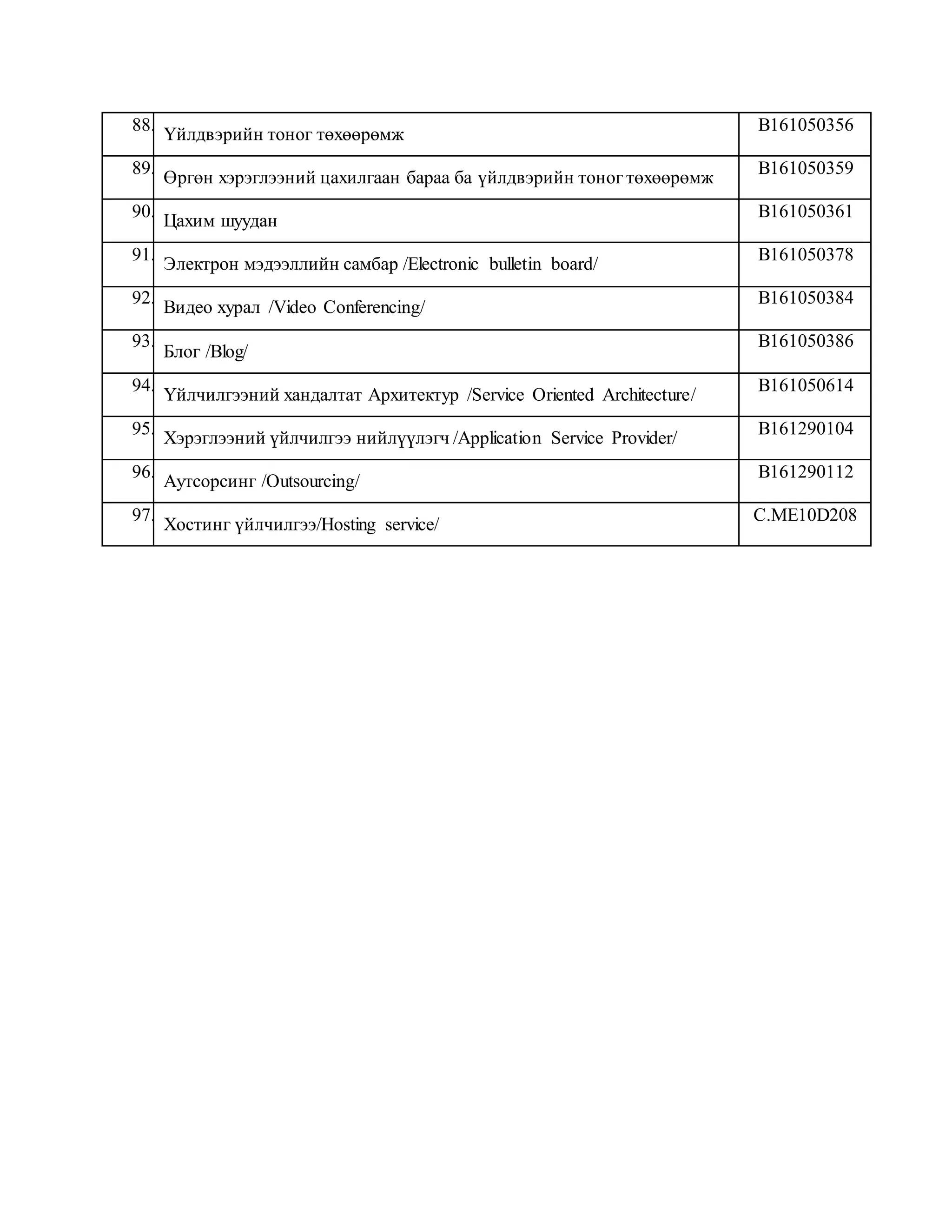 U.IT101-бие-даалт-2 | DOCX