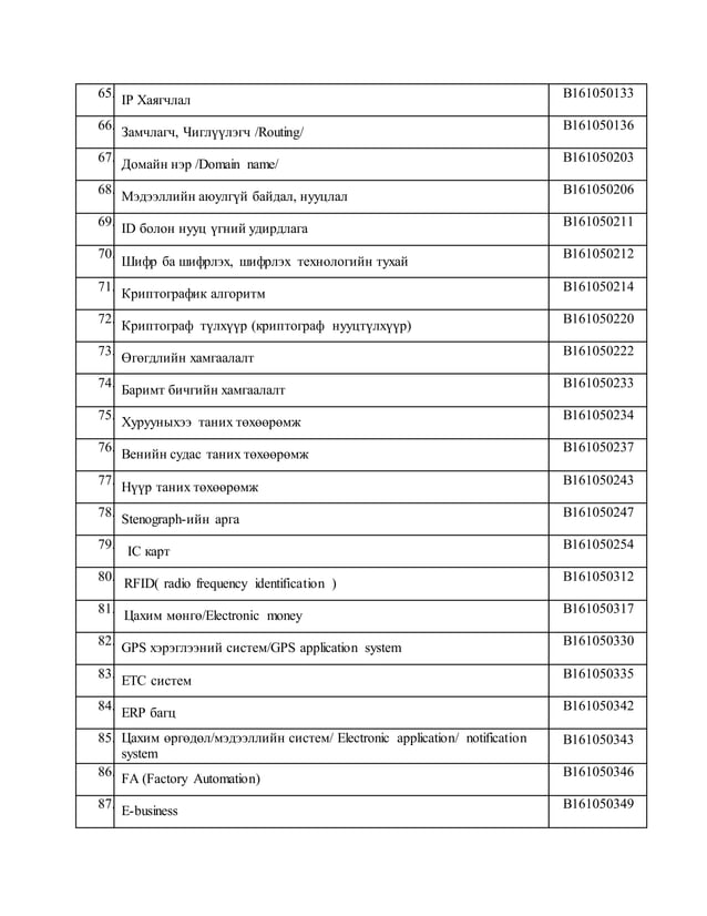 U.IT101-бие-даалт-2 | DOCX