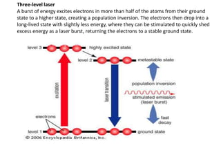 laser rays physics | PPT