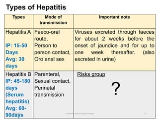 Hepatitis.pptx