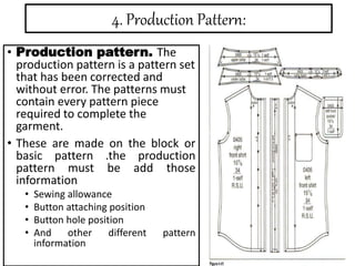 U 1 introduction to garment industry | PPTX