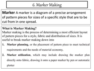 U 1 introduction to garment industry | PPTX