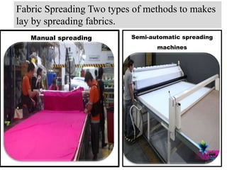 U 1 introduction to garment industry | PPTX