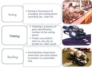 U 1 introduction to garment industry | PPT