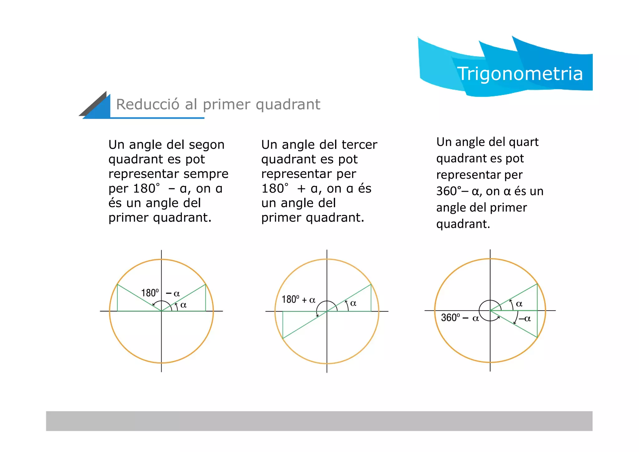 Trigonometria | PPT